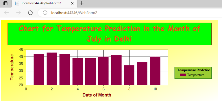 Column Chart With Two Database Fields in ASP.NET - Programmingempire