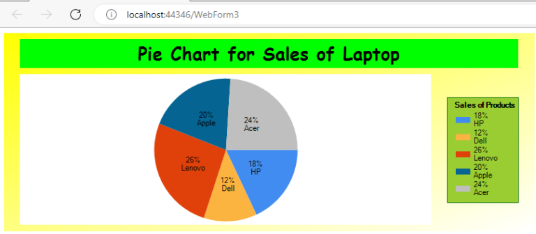 How to Create a Pie Chart in ASP.NET - Programmingempire
