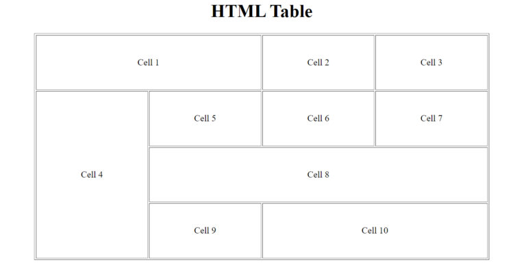 Html And Javascript Examples Programmingempire 5088