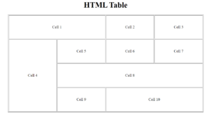 How to Create Tables in HTML? - Programmingempire
